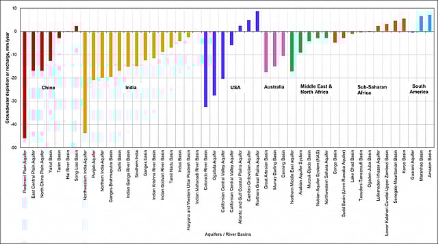 Punjab is a bleak example of India’s groundwater crisis. Here is how