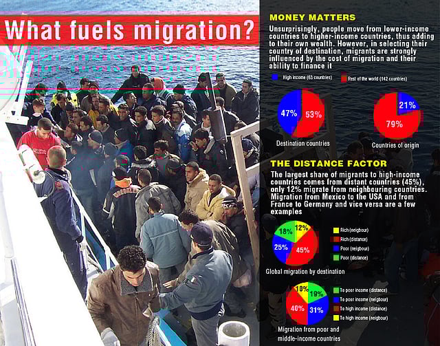 The Migration Challenge