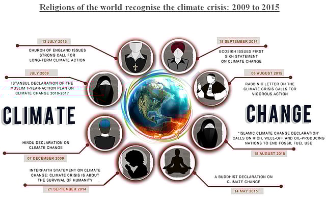 “Islamic Climate Change Declaration’ urges rich, well-off nations to ...
