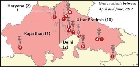 Northern power grid on the blink