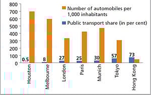 Shift to public transport should conserve energy