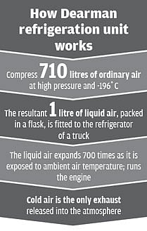 Greening food transport