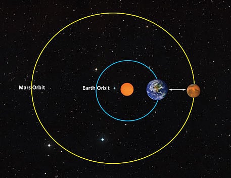 2013 Mars Mission NASA Studying Four Landing Site Options For 2016