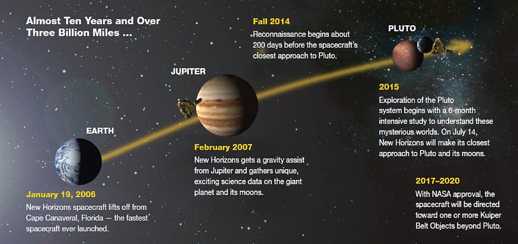 Explorer Spacecraft Earth Pictures Of 6