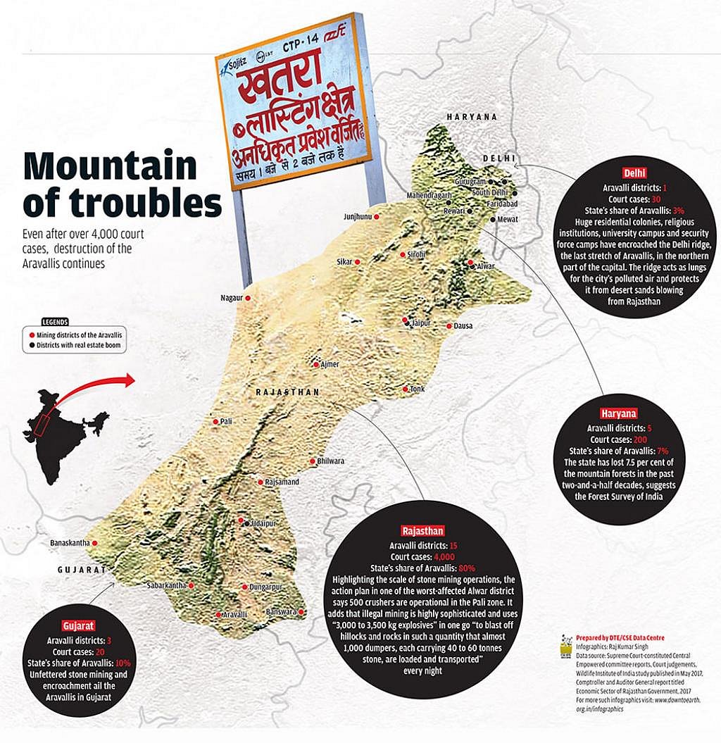Aravallis: Mountain of troubles