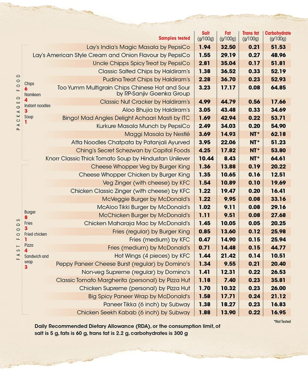 Junk food monster: Take a look inside what you eat