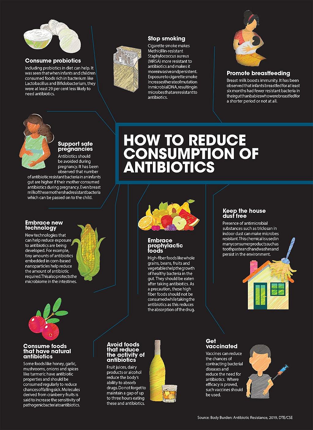 Antibiotic resistance: How to reduce consumption of antibiotics
