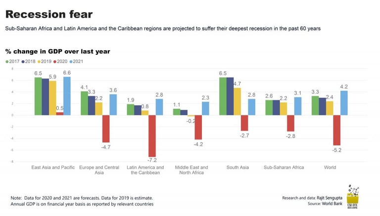 COVID-19: The world is staring at a recession — the first to be driven ...