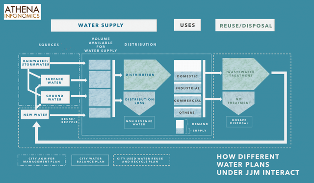 City water plans: How to get more data smart