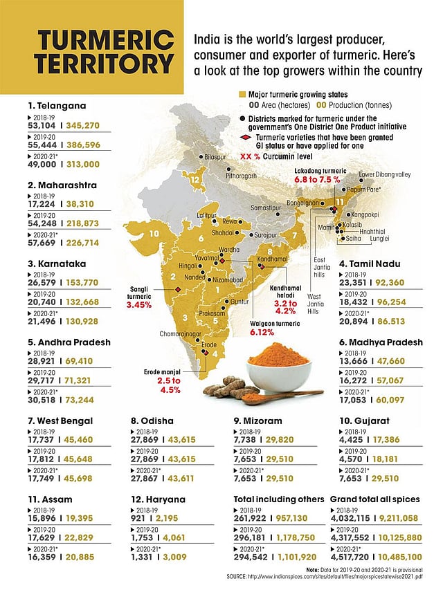 Hero Herb: Why we need to focus more on turmeric
