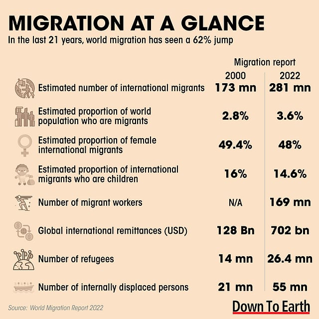 COVID-19 impacted global migration trend in 2020: UN report