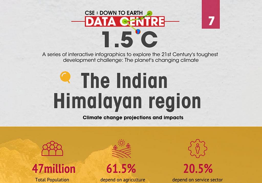 Infographic: How the Indian Himalayan region has been altered by ...