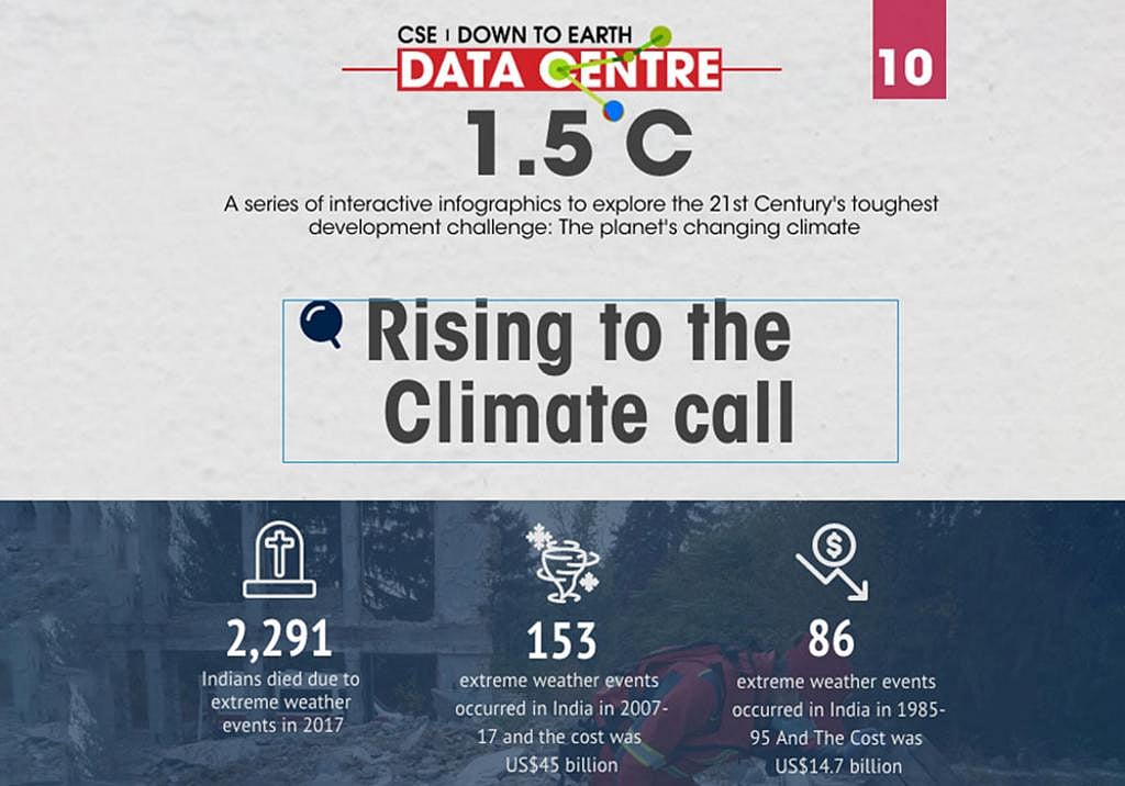 Rising to the climate call: How to tackle the impact