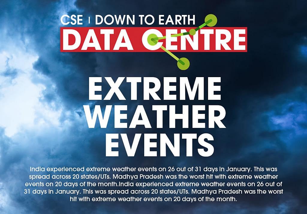 Infographic: Extreme weather events in India from January to September 2022