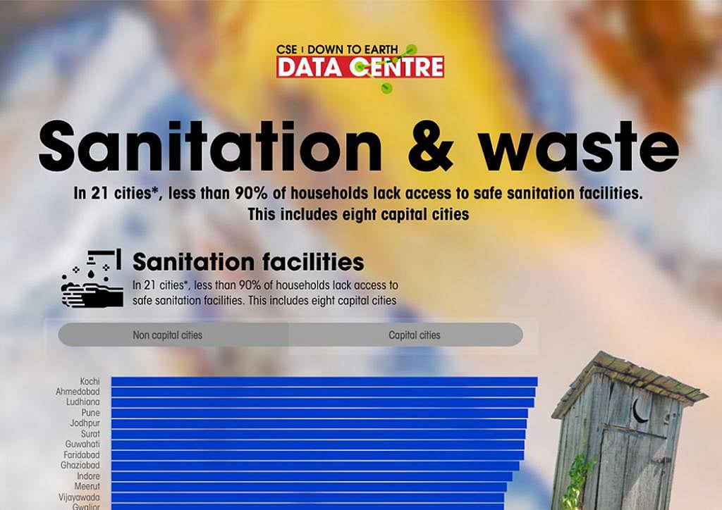 Infographic: Sanitation & waste in Indian cities