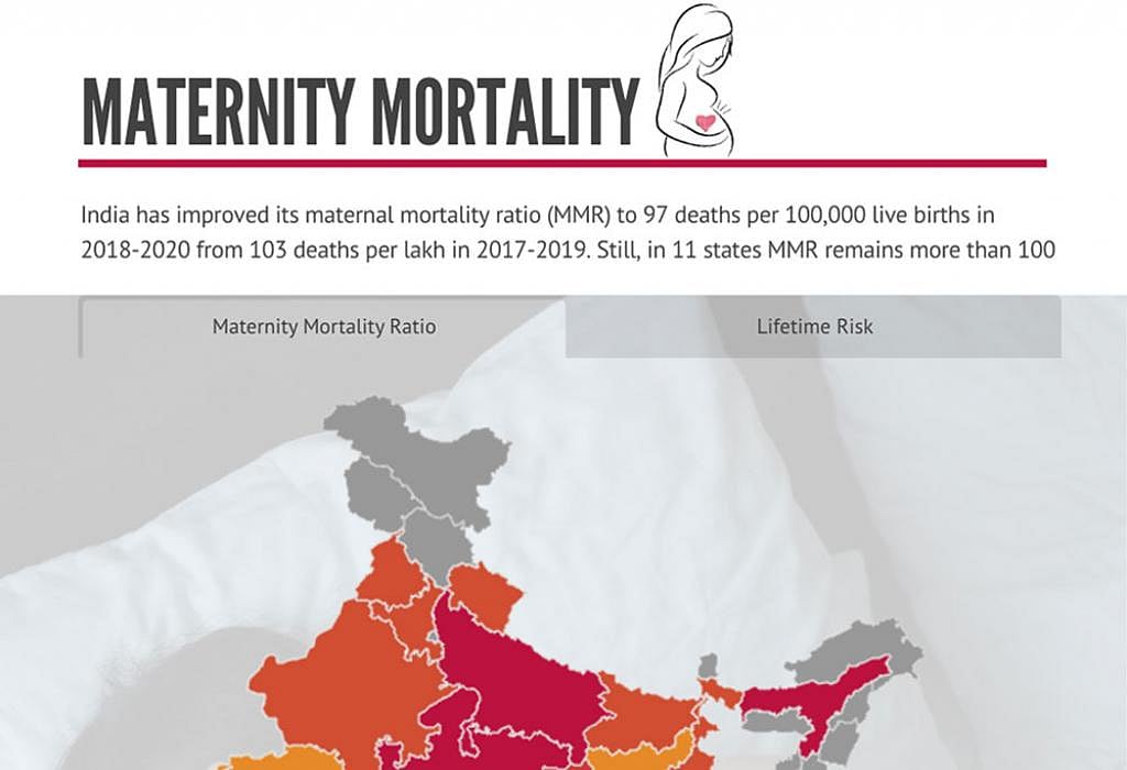 Infographic: Maternal mortality in India