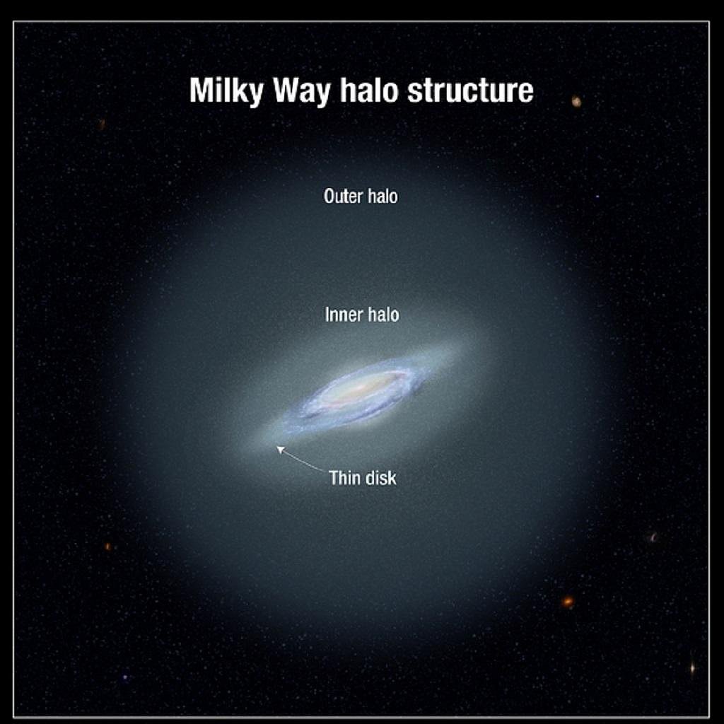 Over 200 newly discovered stars redefine outer limits of Milky Way ...