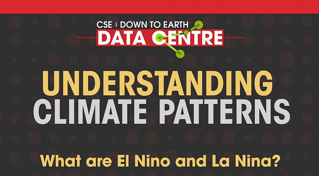 Understanding climate patterns: What are El Nino and La Nina?