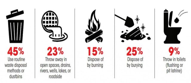 World Menstrual Hygiene Day 2023: Small-scale incinerators for sanitary ...