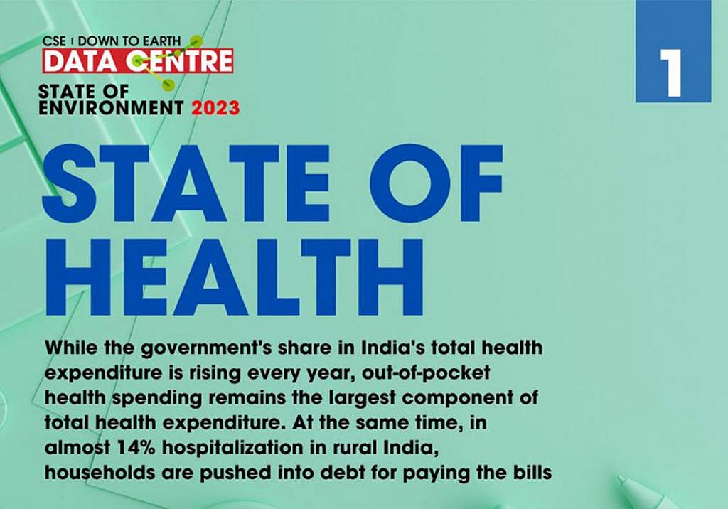 State of Health: In nearly 14% hospitalisations in rural India ...