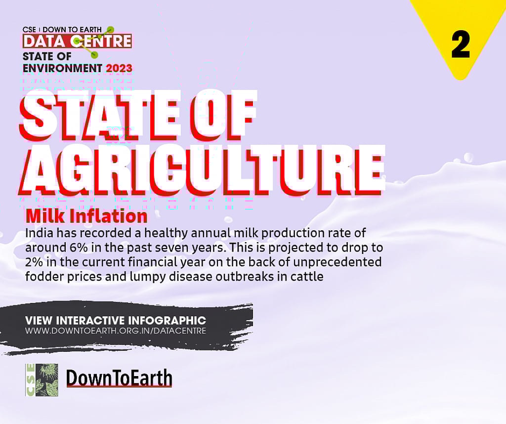 State of Agriculture: Milk Inflation