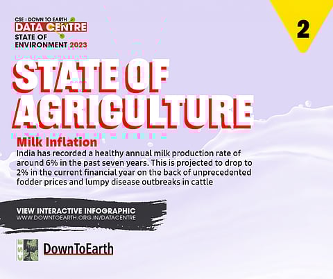 State of Agriculture: Milk Inflation