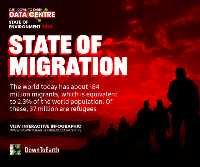 State of migration: Cross border movement