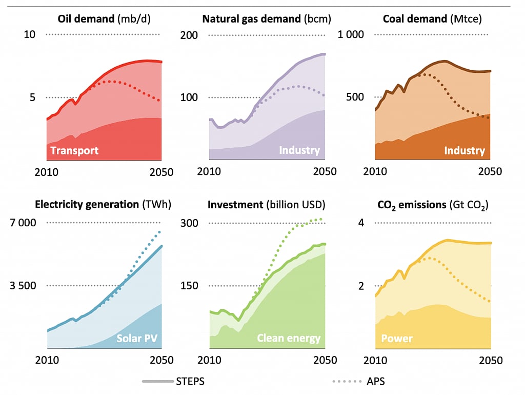 Global Energy Demand Forecast Executive Summary – Electricity 2024