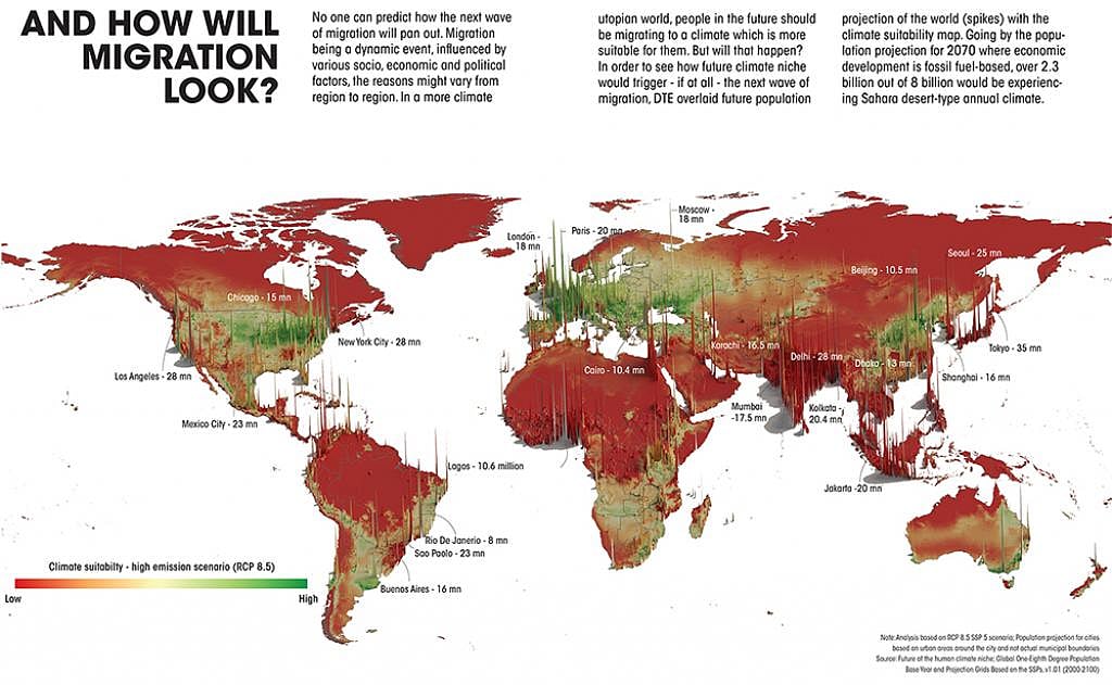 What will be the future of migration?