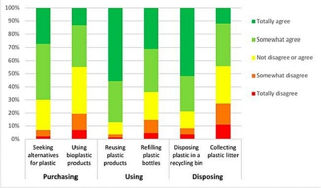 Psychology of plastic use: How marketing, packaging and product design ...