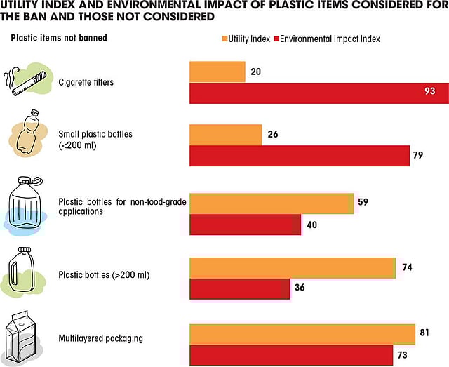 How bad is India’s single-use plastic crisis?