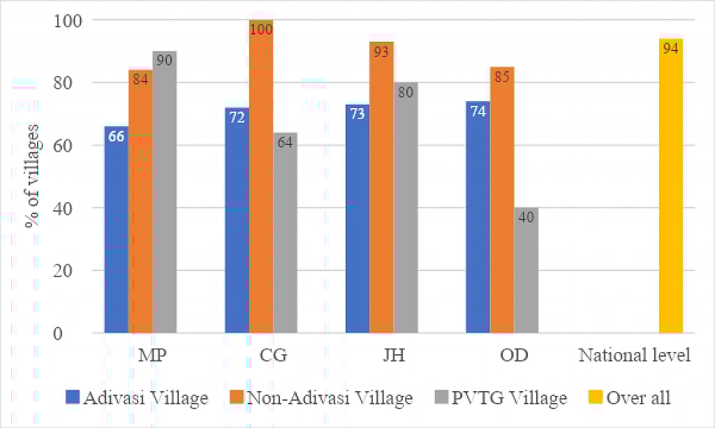Overcoming digital divide key to achieving Digital India goal