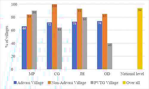 Overcoming digital divide key to achieving Digital India goal