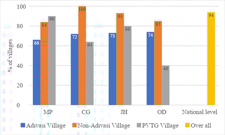 Overcoming digital divide key to achieving Digital India goal