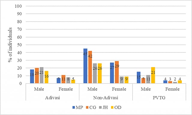 Overcoming digital divide key to achieving Digital India goal
