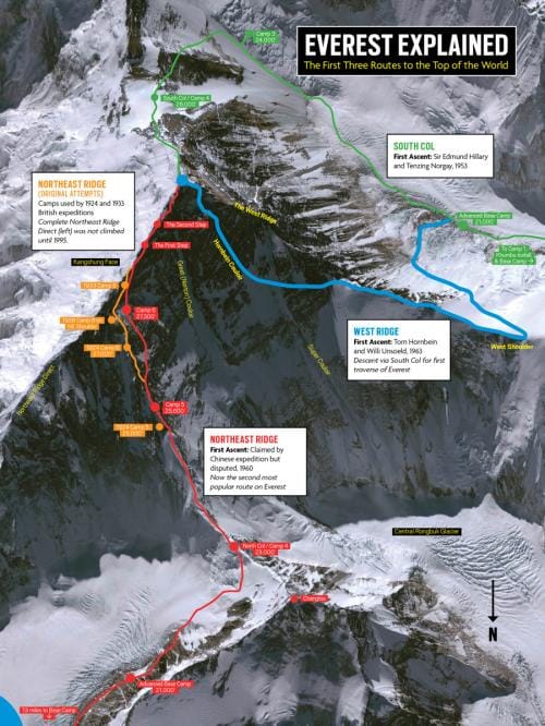 Everest Routes Diagram
