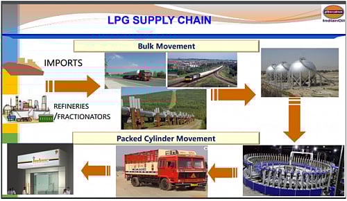 Clean cooking: Can we think beyond LPG?