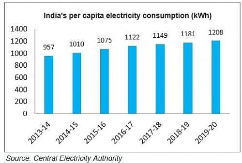 India’s offshore wind energy: A roadmap for getting started