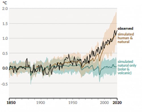Can a large volcanic eruption slow down global warming? Here’s what the ...