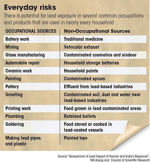 Element of mystery: Lead poisoning is a huge public health concern for ...