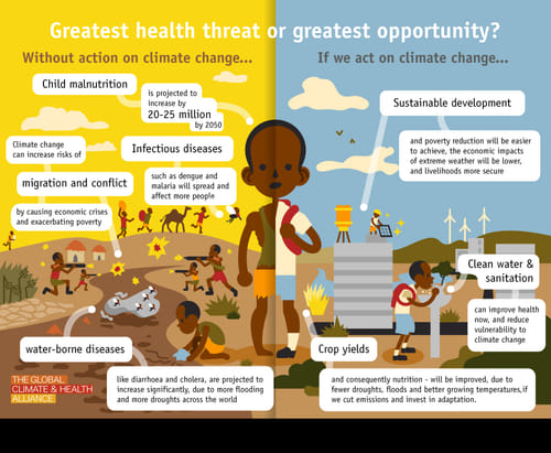 Why we need to act on climate change