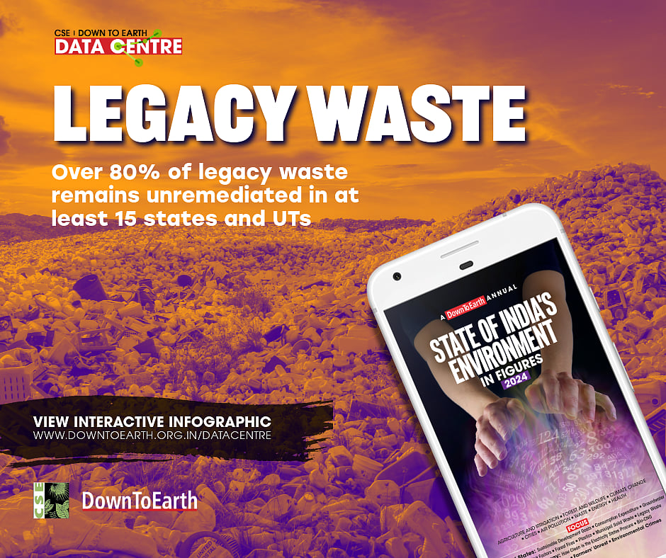 State of Environment in Figures 2024 on legacy waste in India