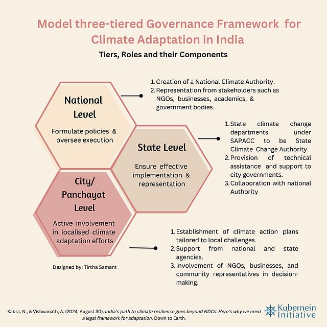 Why India Needs a Legal Framework for Climate Adaptation Beyond NDCs