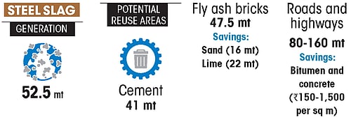 Innovative Solutions to Steel Slag Waste: Transforming the Steel Industry