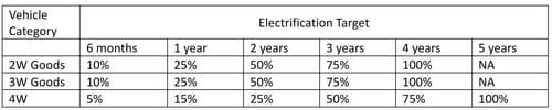 How Fleet Aggregators Are Accelerating India's EV Transition Amid ...