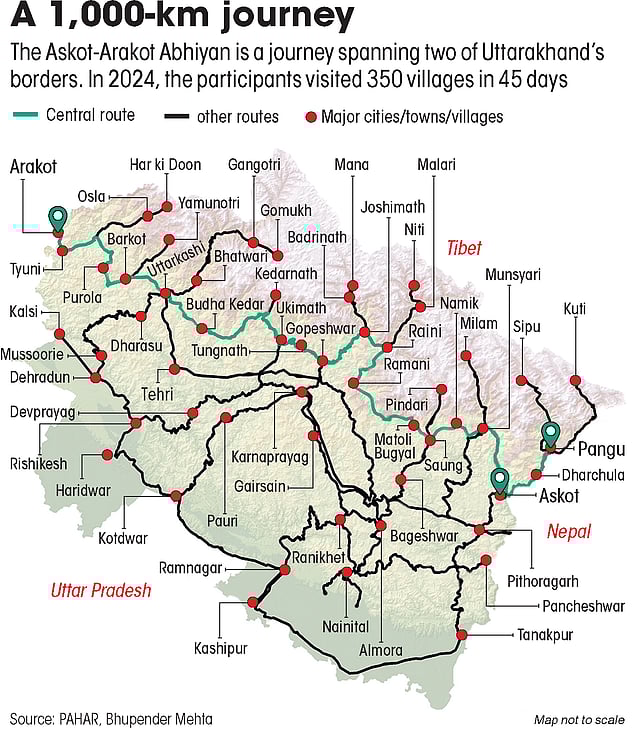 Historic March: The 2024 Askot-Arakot Abhiyan Explores Uttarakhand's ...