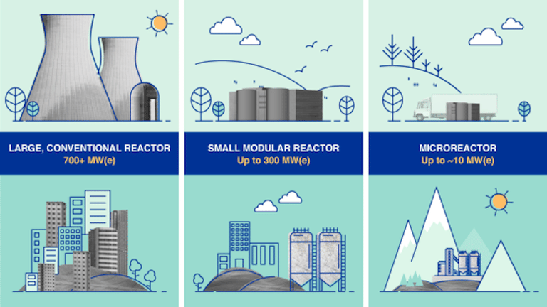 Exploring Small Modular Reactors: Powering AI's Energy Needs
