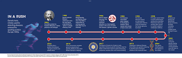Olympics Special: Genetics at play
