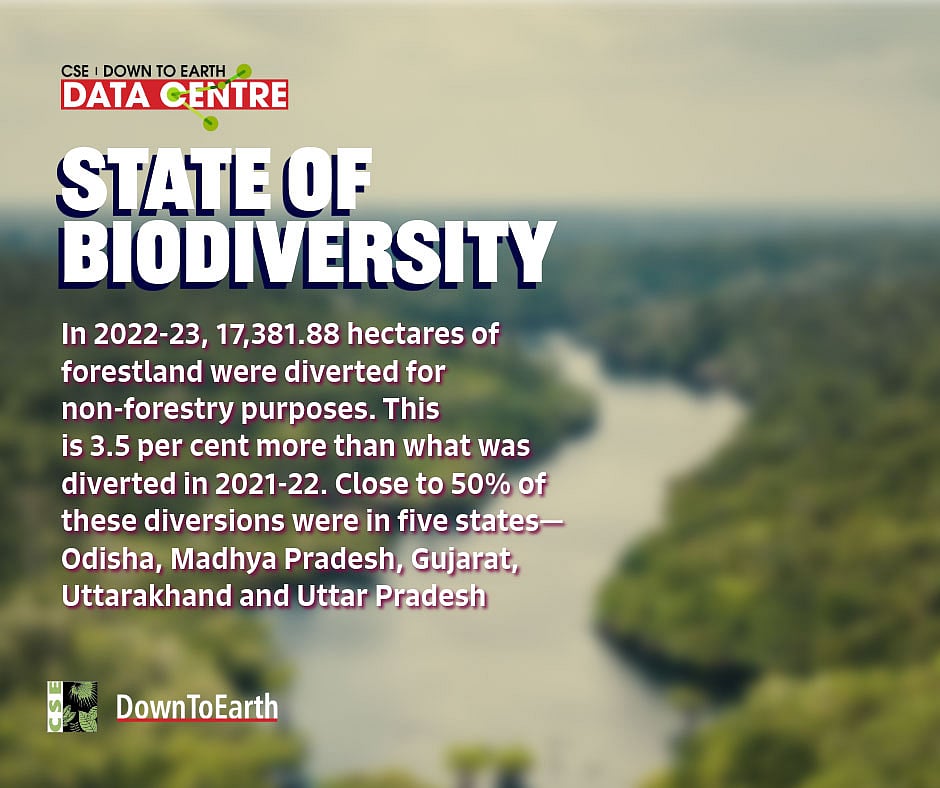 State of Environment in Figures 2024: Key Insights on India's Biodiversity
