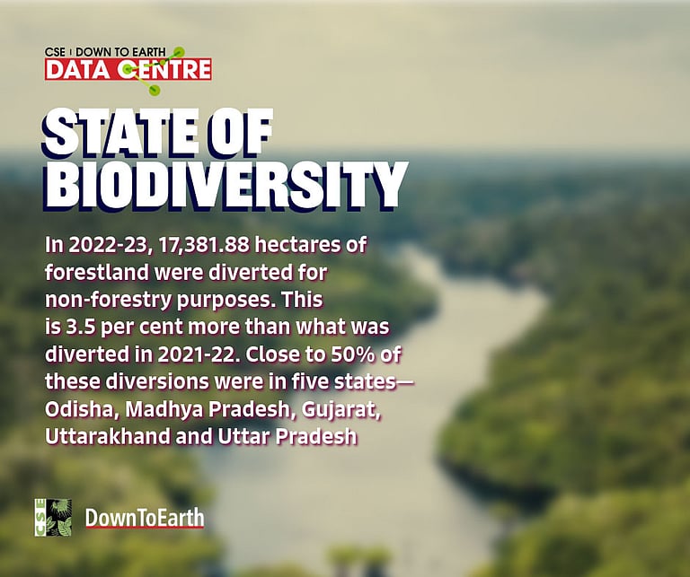 State of Environment in Figures 2024: Key Insights on India's Biodiversity